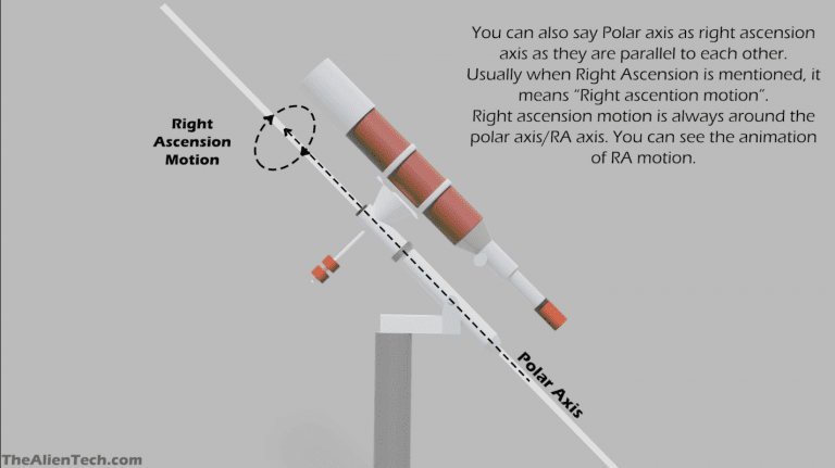 How does an Equatorial mount work? Explained - The Alien Tech