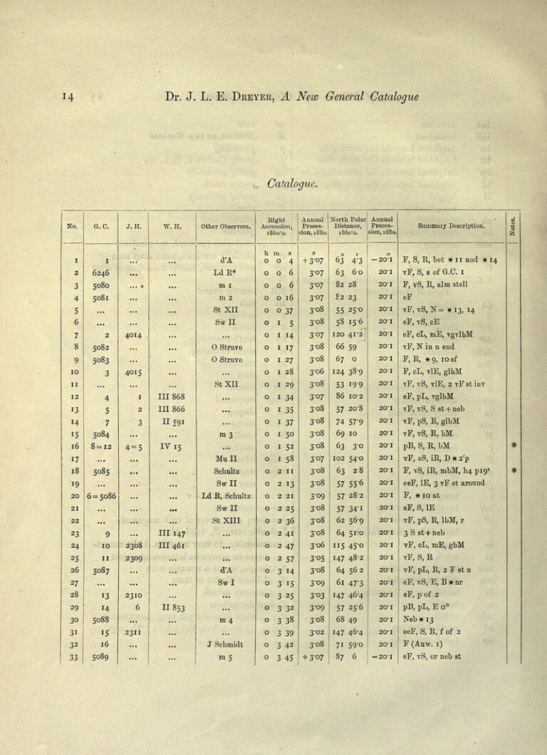 Messier catalogue vs NGC catalogue - The Alien Tech